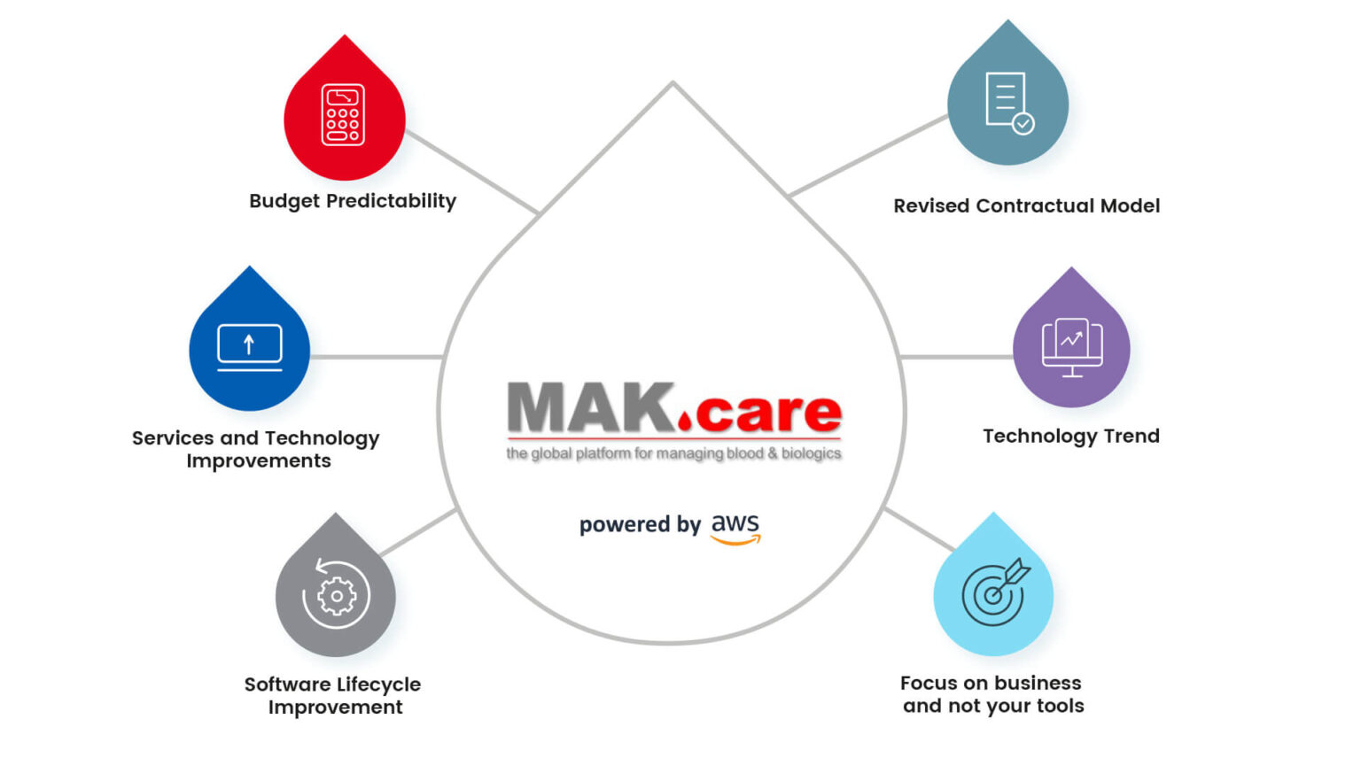 MAK.Care / AWS Managed Services from MAK-System